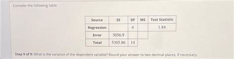 Solved Consider The Following Table Source Ss Df Ms Test