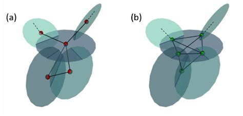 Dfns And Equivalent Graphs A Fracture Graph B Intersection Graph