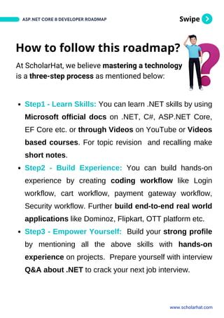 ASP NET 8 Developer Roadmap By ScholarHat PDF PDF