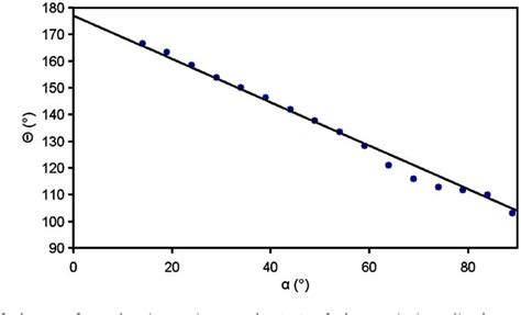 Figure 4 From Imaging Anisotropy Using Differential Polarization Laser