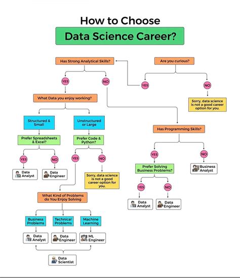 Data Dataanalytics Datascience Dataengineering Dataanalyst