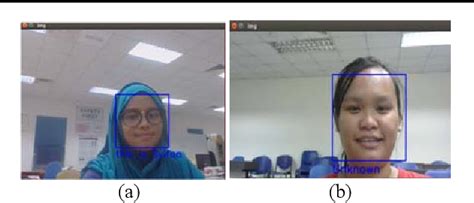 Figure 1 From Iot Based Facial Recognition Door Access Control Home Security System Using