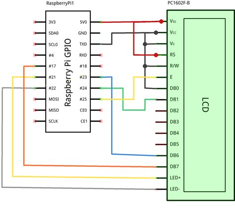 Blogluigdima Lcd Pc1602f B En Raspberry Pi Por Gpio