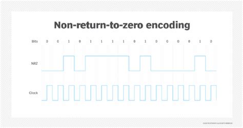 What Is Nrz Non Return To Zero Definition From Techtarget