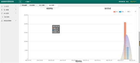基于springboot开发的家庭财务管理系统 Csdn博客