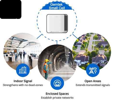 5g Small Cell System 5g Total Solution Gemtek Technology Co Ltd