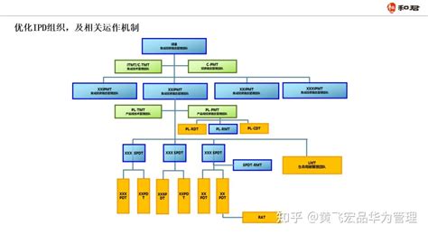 华为ipd体系在中小企业的落地——轻量型ipd体系的构建与导入 知乎