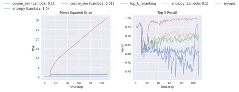 Github Jannikjwfair Recommender Systems Project For Fair And Robust Algorithms