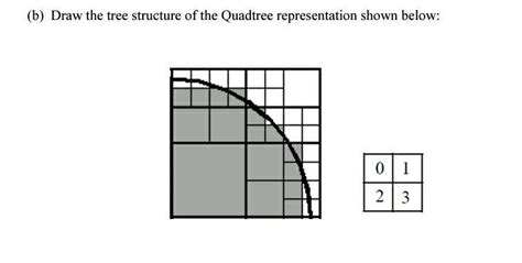 Solved B Draw The Tree Structure Of The Quadtree