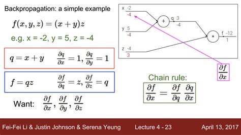 Cs231n Lecture 4 Introduction To Neural Networks 정리