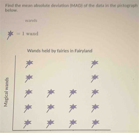 Solved Find The Mean Absolute Deviation Mad Of The Data In The Pictograph Below Wands 1 Wan