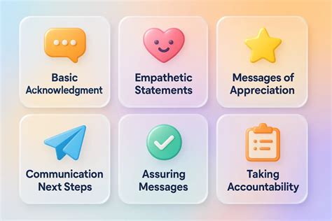 15 Acknowledgement Statements In Customer Service