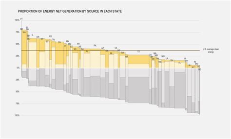 How To Make Marimekko Charts In Excel Flowingdata