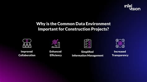 what is a common data environment in construction intelvision