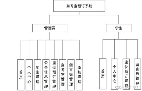 【java毕业设计】基于spring Bootmysql的自习室预订系统设计与实现（程序源码） 自习室预订系统基于springboot的