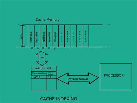Wondering Cache