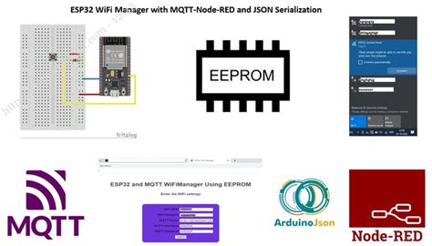 Esp32 Wi Fi Manager With Mqtt Node Red And Json Serialization