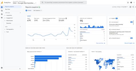 All You Need To Know About Google Analytics 4 GA4 Guide