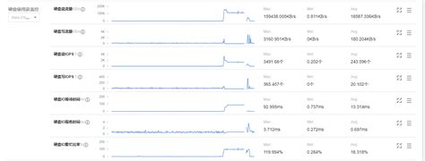 Remote Ssh Bug Open Root `` Will Almost 100 Cause Server Dos · Issue 56758 · Microsoft