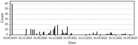 Aerospace Free Full Text Research On Enhanced Orbit Prediction Techniques Utilizing Multiple
