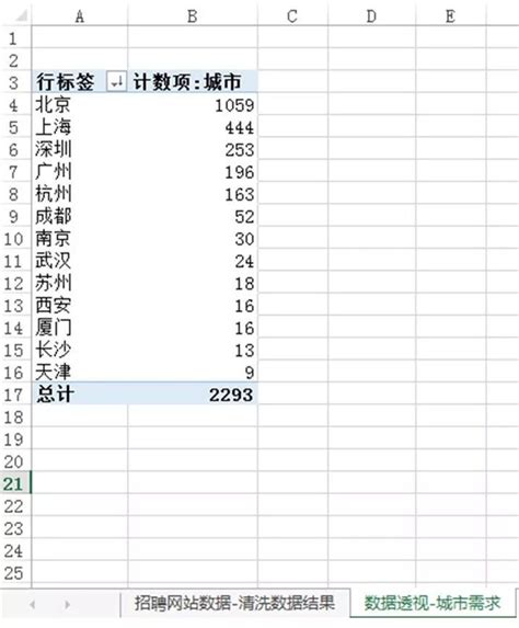 如何使用excel绘制图表？ 知乎