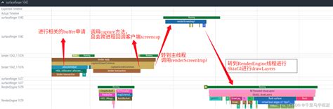 android 13 systrace perfetto视角分析surfaceflinger中截图源码分析 perfetto video csdn博客