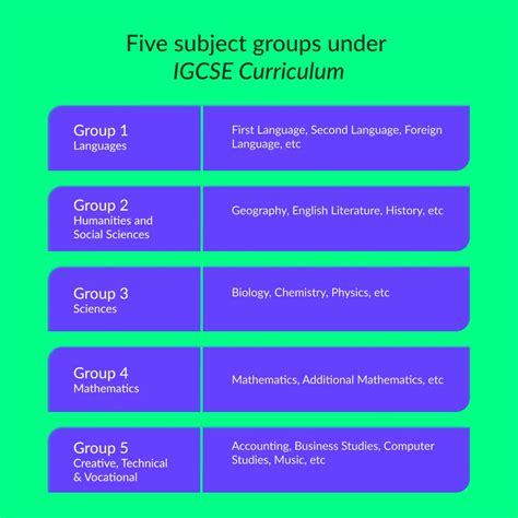 IGCSE Tuition In Qatar By Study Care Tuition Centers