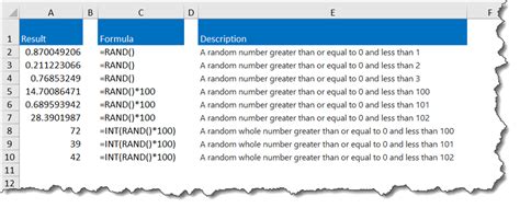 Complete Guide On Volatile Functions In Excel Office Instructor