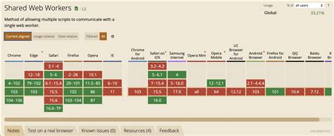 一文彻底学会使用web Worker Byd张小伟 博客园