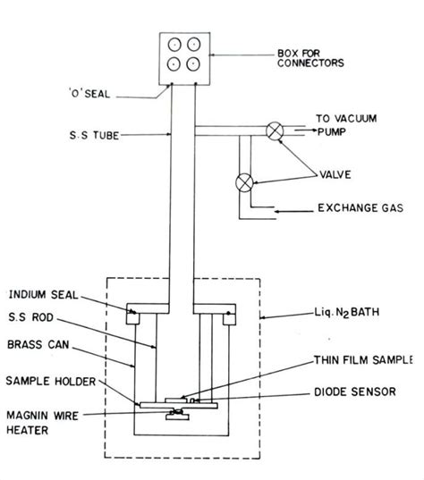 Schematic Of The Experimental Set Up Used Voltage Noise Measurement In