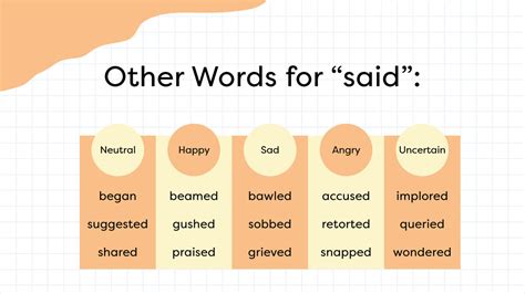 Synonyms The Word For You