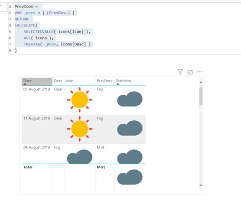 Solved Create Relationship Between Measures And Column Fr Microsoft Fabric Community