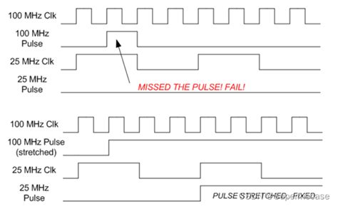 Fpga面试 常用知识点fpga面试基础知识 Csdn博客 Fpga面试 常用知识点fpga面试基础知识 Csdn博客