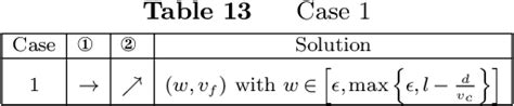Table 13 From The Time Dependent Pollution Routing Problem Semantic Scholar