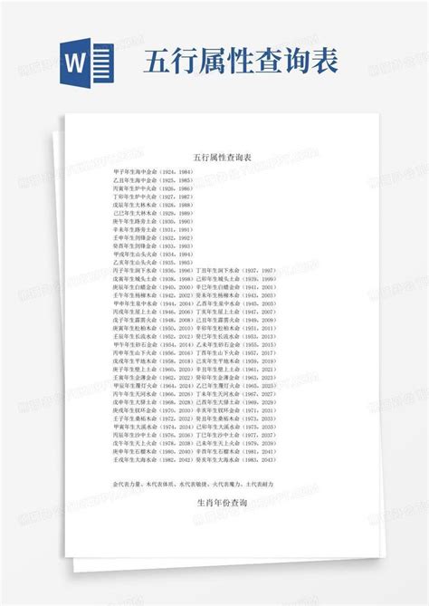 五行属性查询表Word模板下载 编号lzvozwkd 熊猫办公