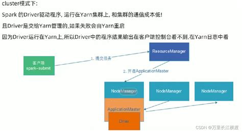 Spark在yarn上的两种模式yarnclient和yarncluster Csdn博客