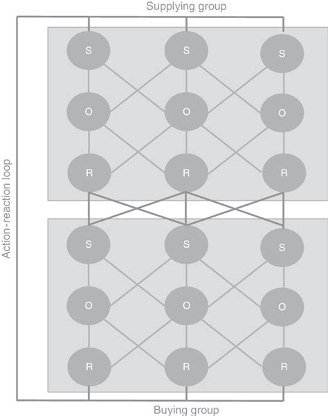 A Connectionist Approach To The Sor Framework Presented In Figure 3 Download Scientific Diagram