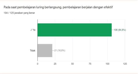 Questionnaire Results Source Google Form In The Form Of Shared Download Scientific Diagram