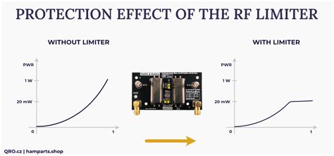 Rx Protection Module With Cmcc Rf Limiter And Common Mode Filter