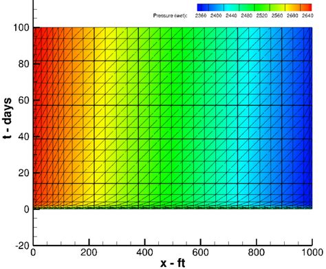 Initial Layered Structured Mesh 30 × 20 Download Scientific Diagram