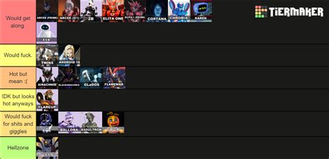 Robot Waifu Tier List Community Rankings Tiermaker