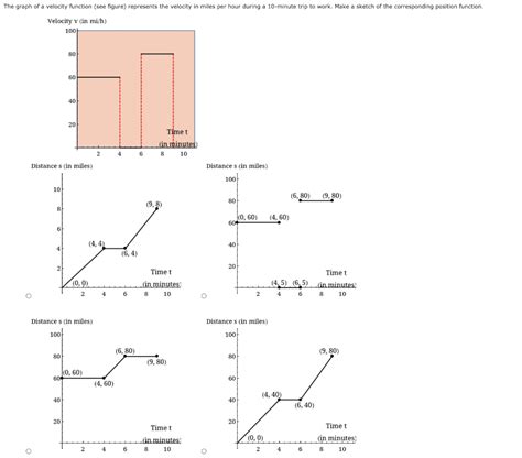 Solved The Graph Of A Velocity Function See Figure Chegg Com