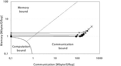 10 parallelization scheme characterization diagram different sizes