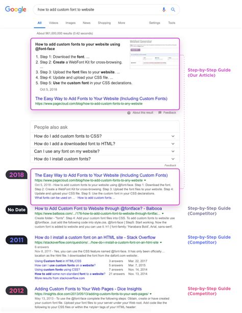 What Is SEO Ultimate Guide To Becoming An SEO Expert Pagecloud Blog Web Design