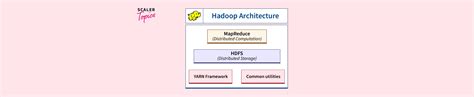 Hadoop Architecture Scaler Topics