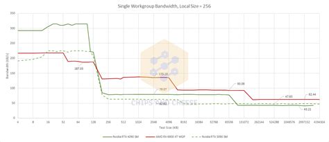 Microbenchmarking Nvidias Rtx 4090 By Chester Lam