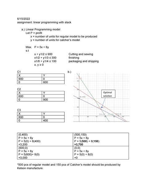 Ms Assignment 3 Aaaa 615 Assignment Linear Programming With