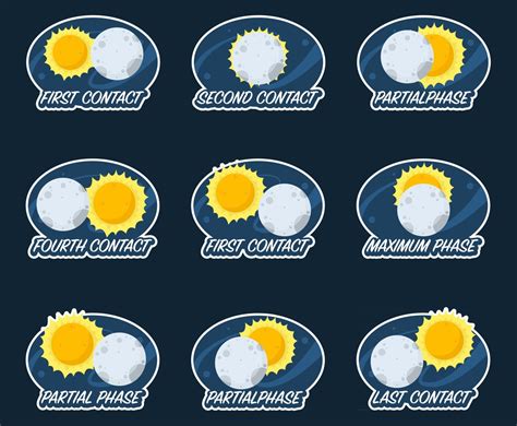 Solar Eclipse Phenomenon Vector Art And Graphics