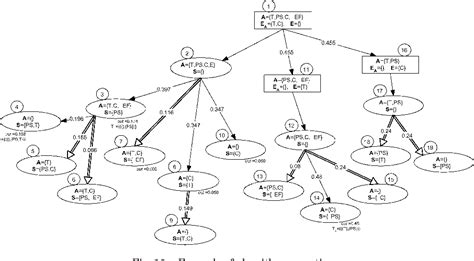 Figure 10 From Detecting Outlying Properties Of Exceptional Objects