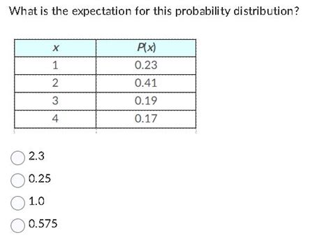 What Is The Expectation For This Probability Chegg Com